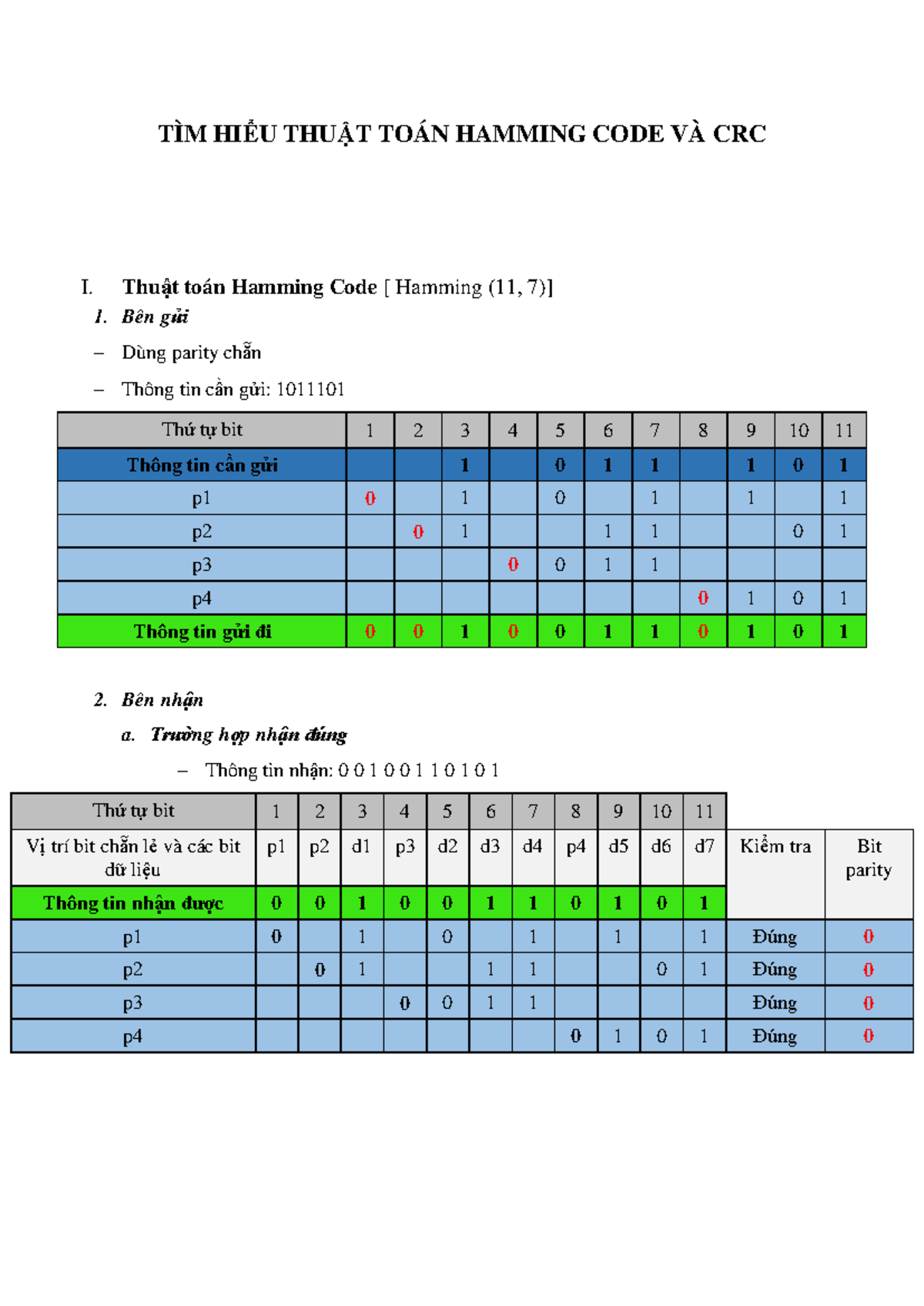 Bài Tập Tìm Hiểu Thuật Toán Hamming Code và CRC (CT: Hamming Code ...