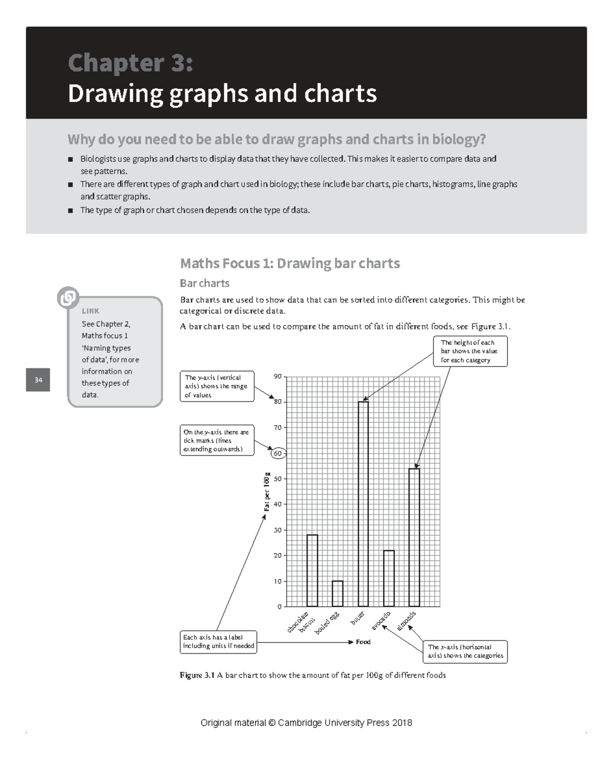 Chapter 3: Drawing Graphs and Charts for Biology Exam Prep - Studocu