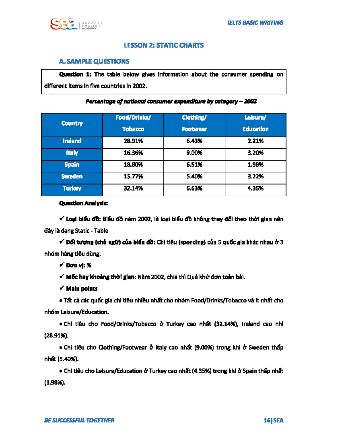 Static Charts - Gjk - academic english - Studocu