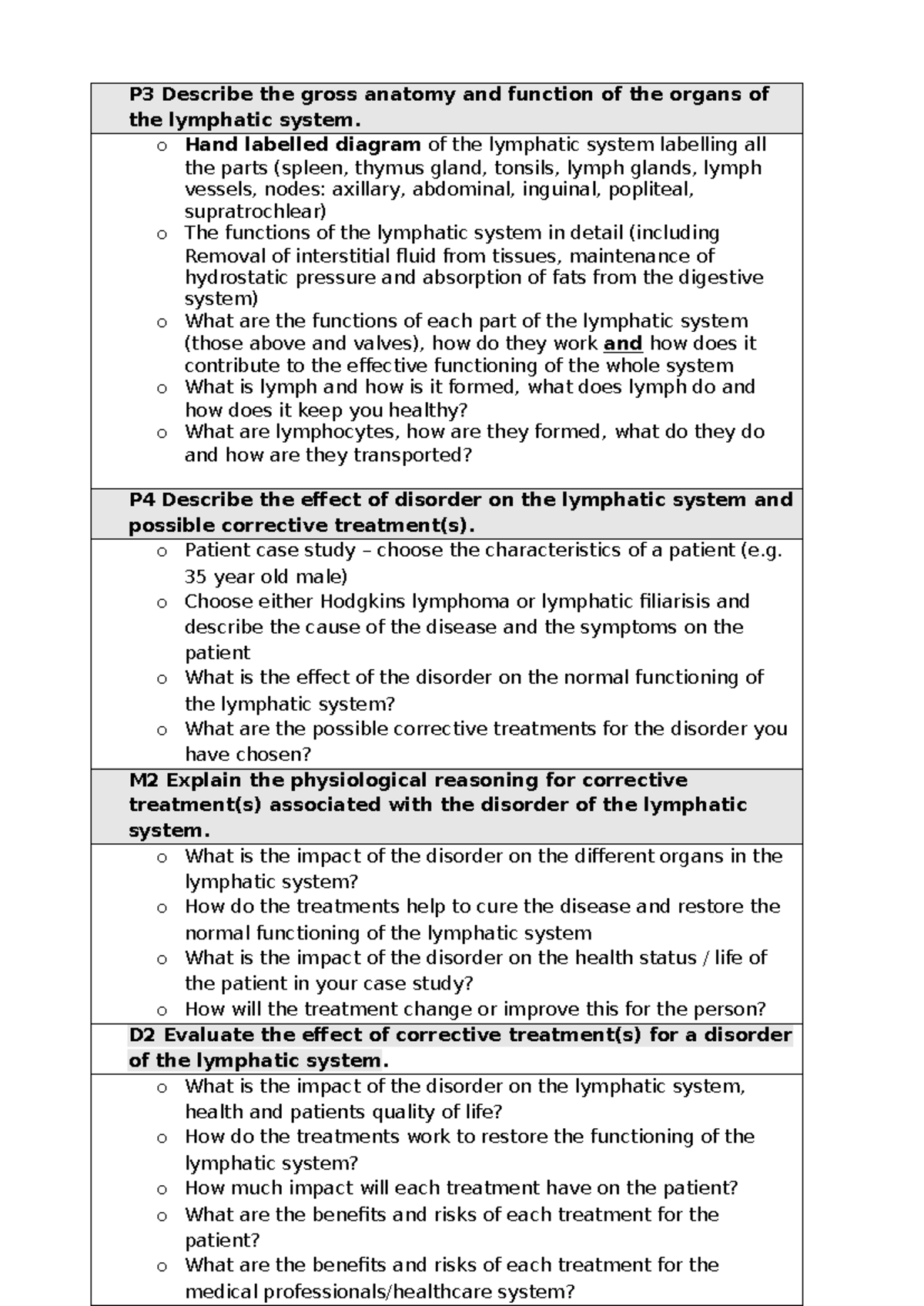 Unit 8 Assignment B: Lymphatic System Anatomy & Disorders Analysis ...