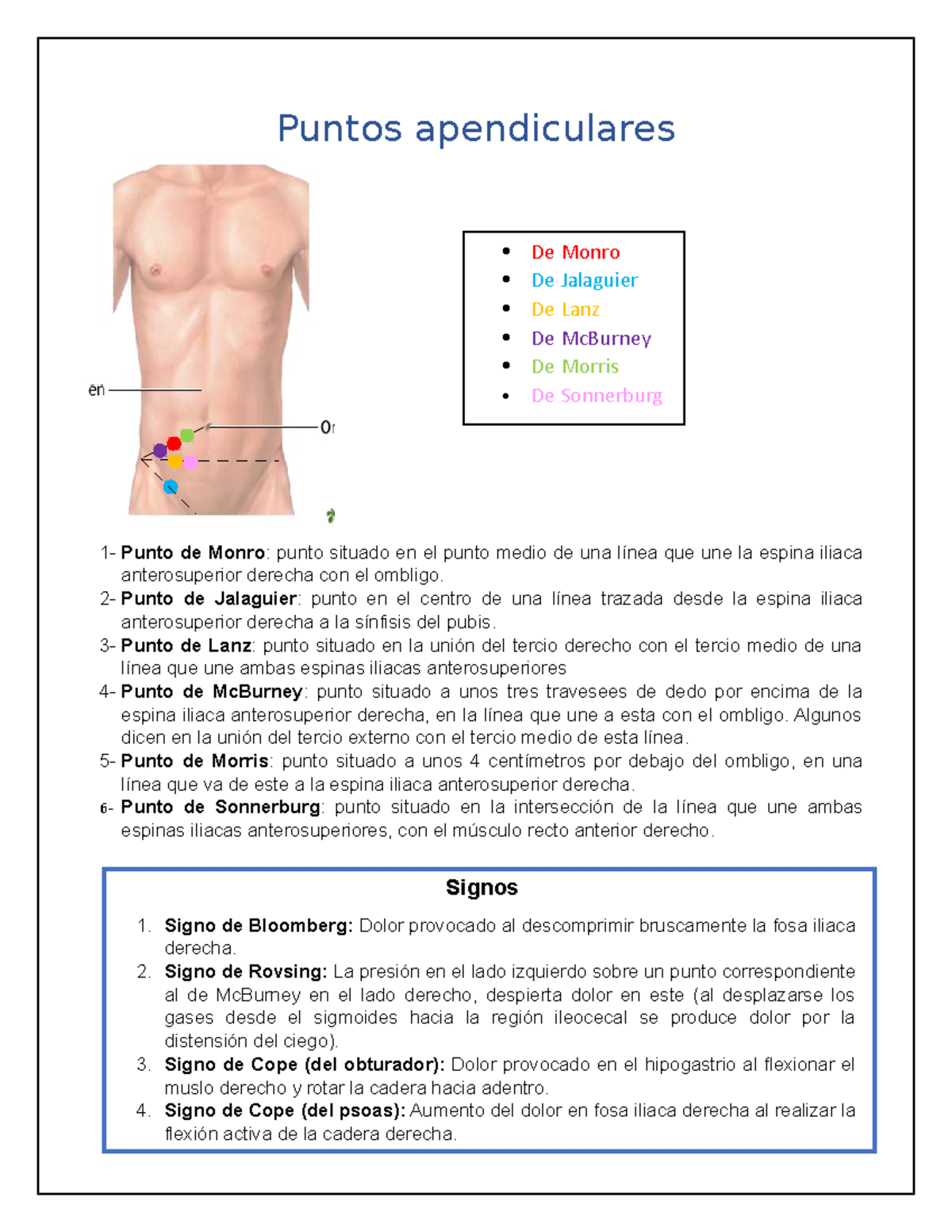 Puntos Apendiculares - Apuntes de Anatomía Clínica 1 - Studocu