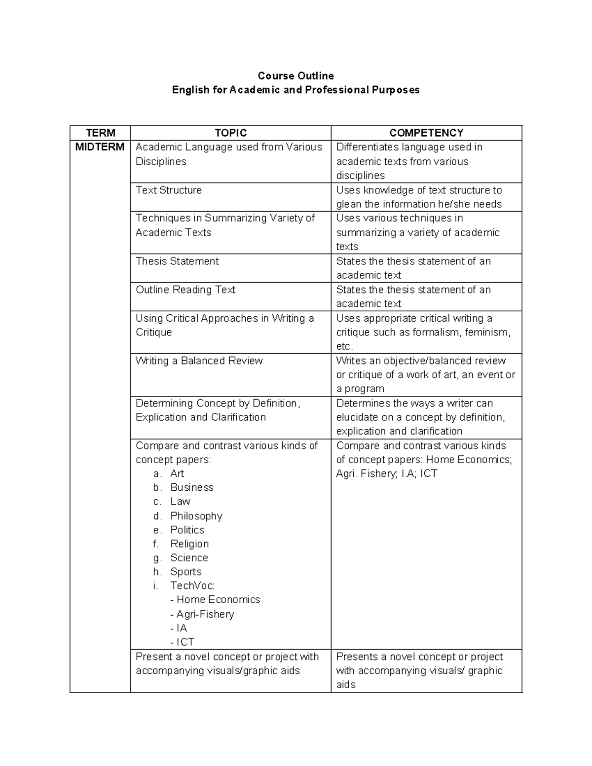 EAPP Course Outline - Course Outline English for Academic and ...