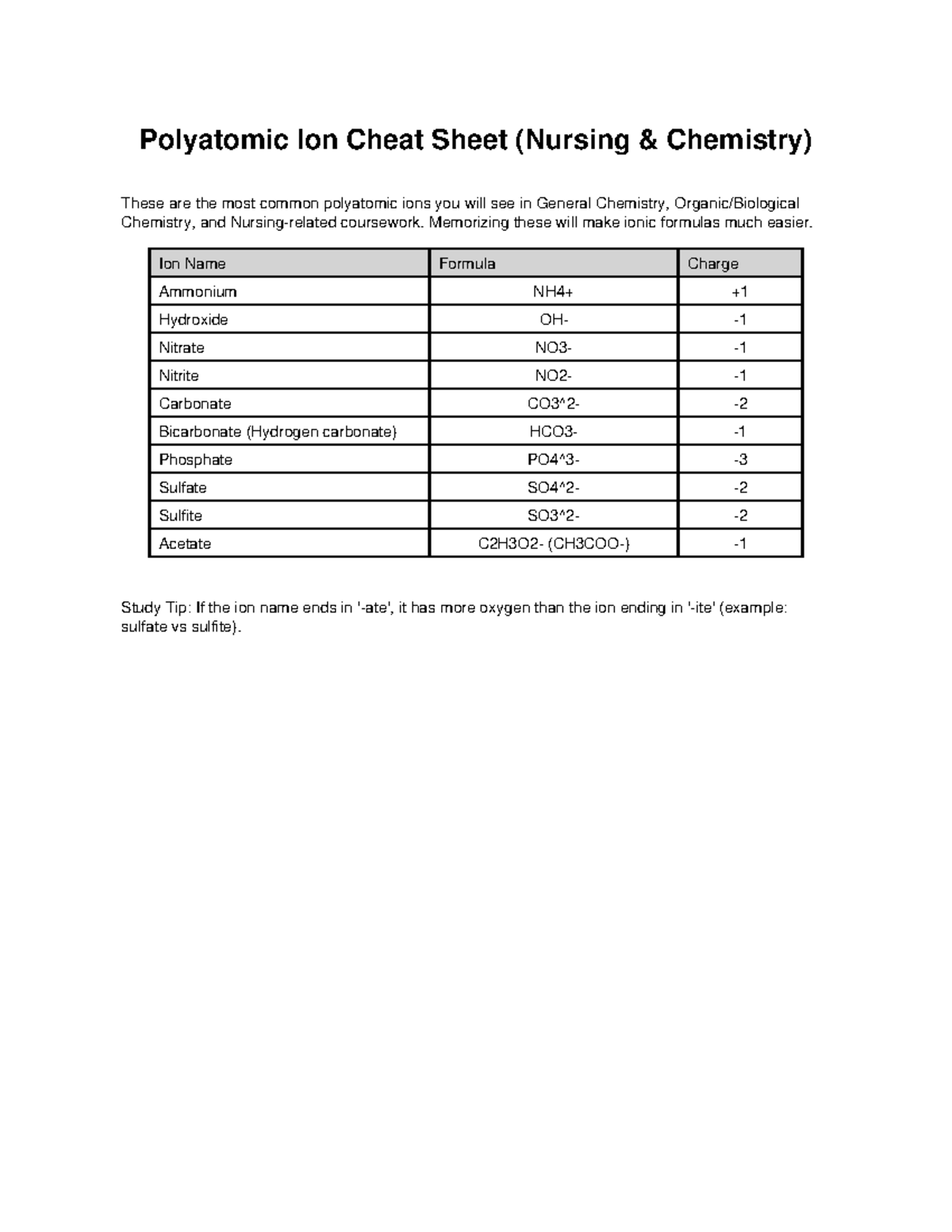Polyatomic Ion Cheat Sheet Carmesha - Polyatomic Ion Cheat Sheet ...