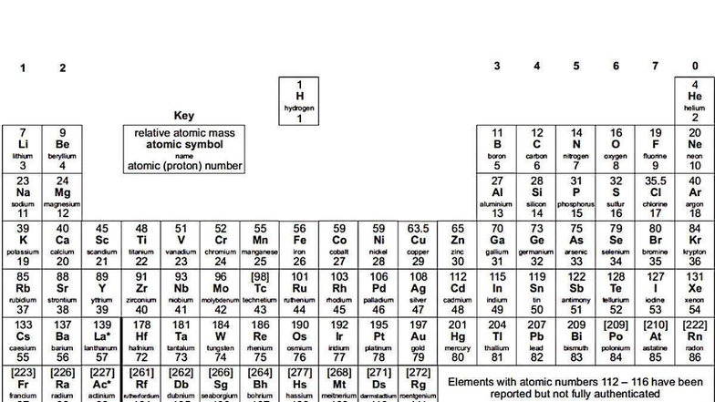 Chemistry Elements Overview: Atomic Numbers & Symbols (CHEM 101) - Studocu