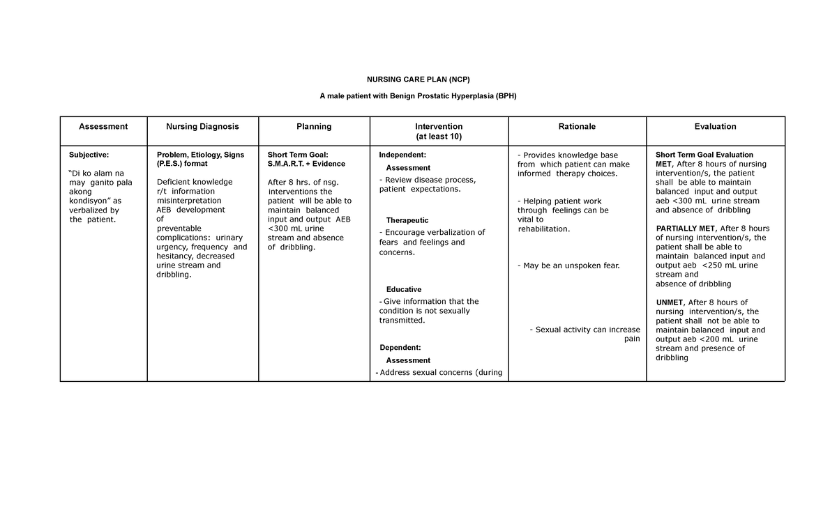 Nursing Care Plan Patient Undergoing Prostate Surgery