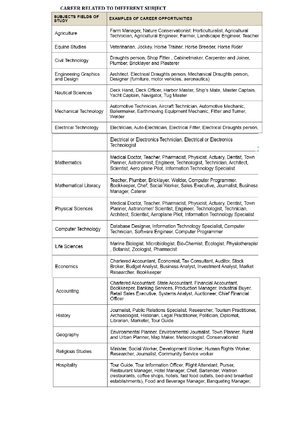 Gr 8 LO project T3 AFR - ©2023 Teenactiv 1 teenactiv.co GRAAD 8 ...