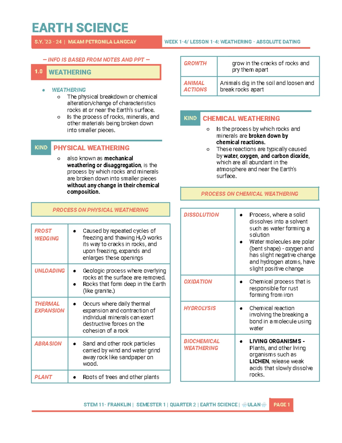 Grade 10 Chemistry Reviewer - Lesson on Gases (4th Quarter) - Studocu