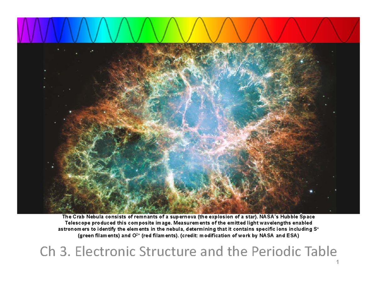 Quantum Mechanics and Electron Configuration (Ch 3, Chem 101) - Studocu