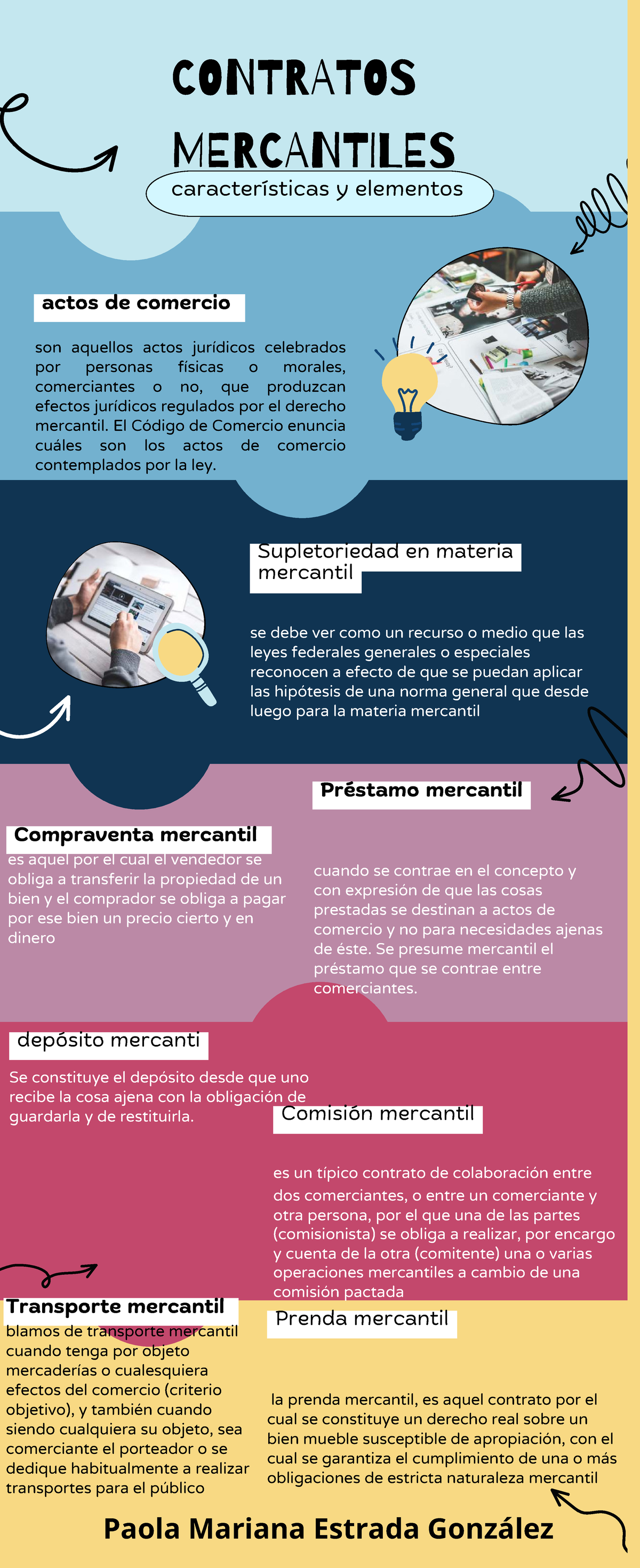 Actividad-4-infografia - CONTRATOS MERCANTILES características y elementos depósito mercanti ...