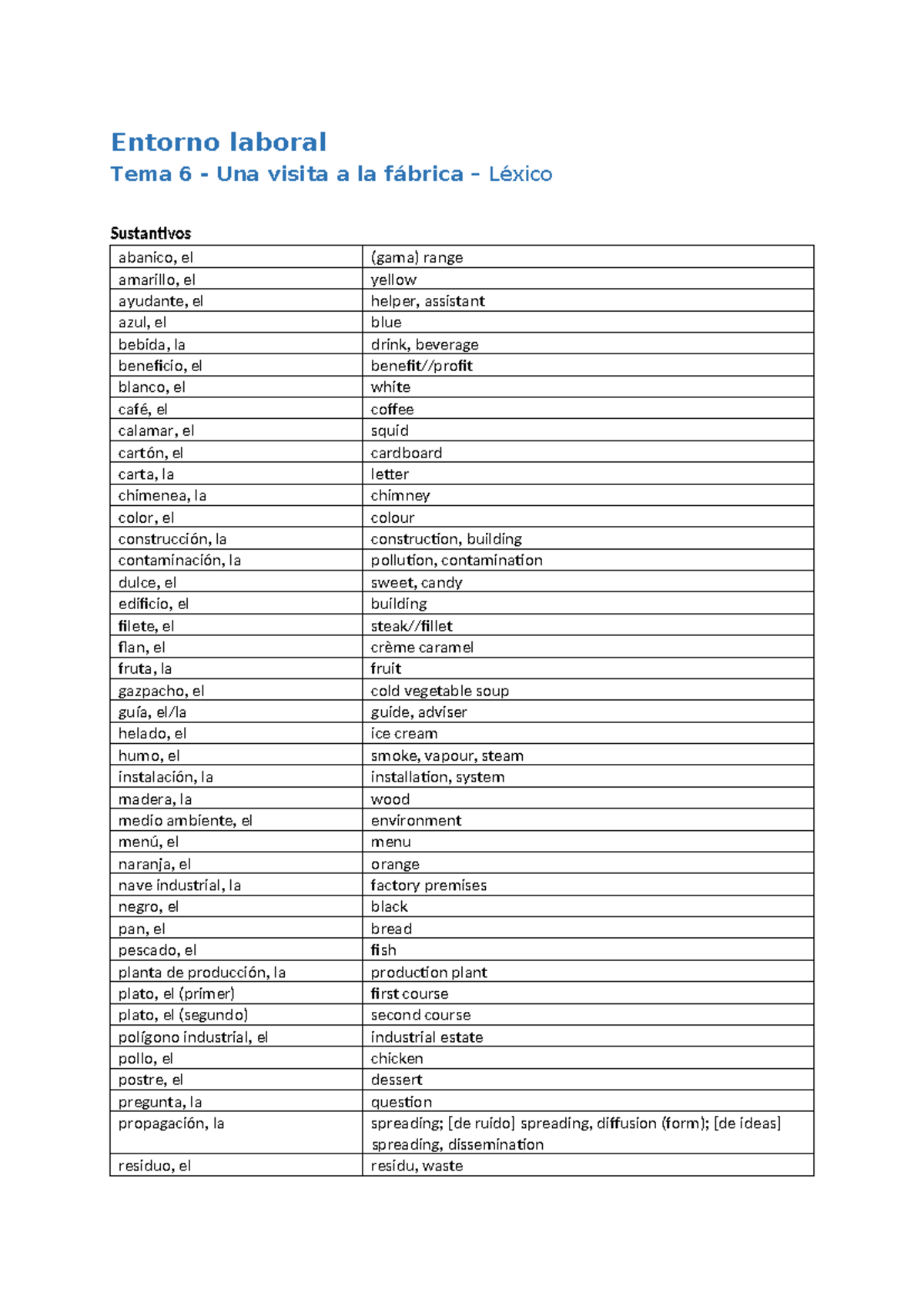 Entorno Laboral - Léxico Tema 6: Visita a la Fábrica - Studocu