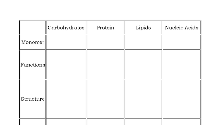 Organic Molecules Chart - Carbohydrates Protein Lipids Nucleic Acids ...
