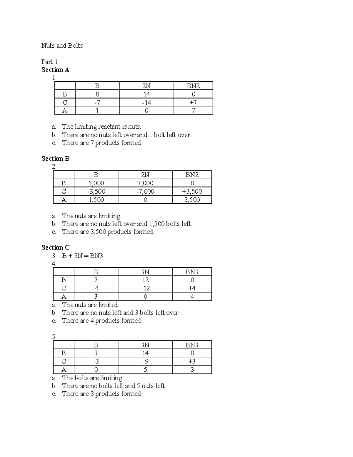 Chem 101 - Nuts and Bolts Lab Report on Limiting Reactants - Studocu