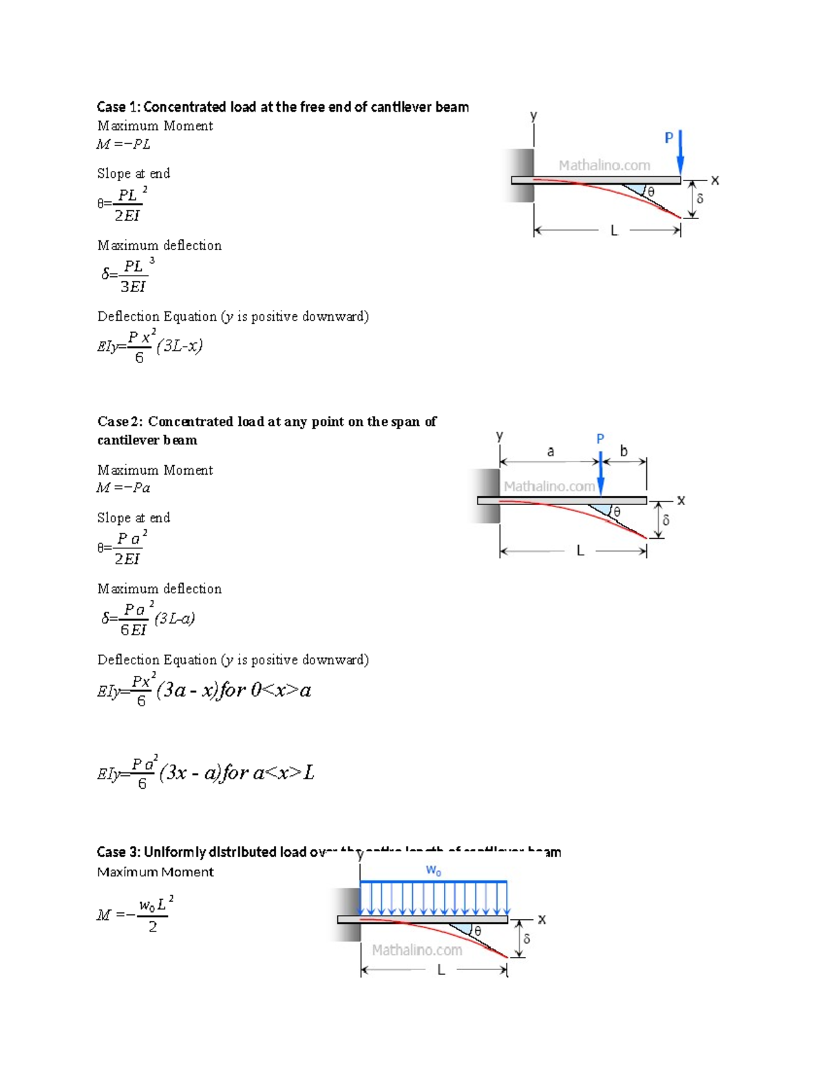 Deflection -cases - Case 1: Concentrated load at the free end of ...
