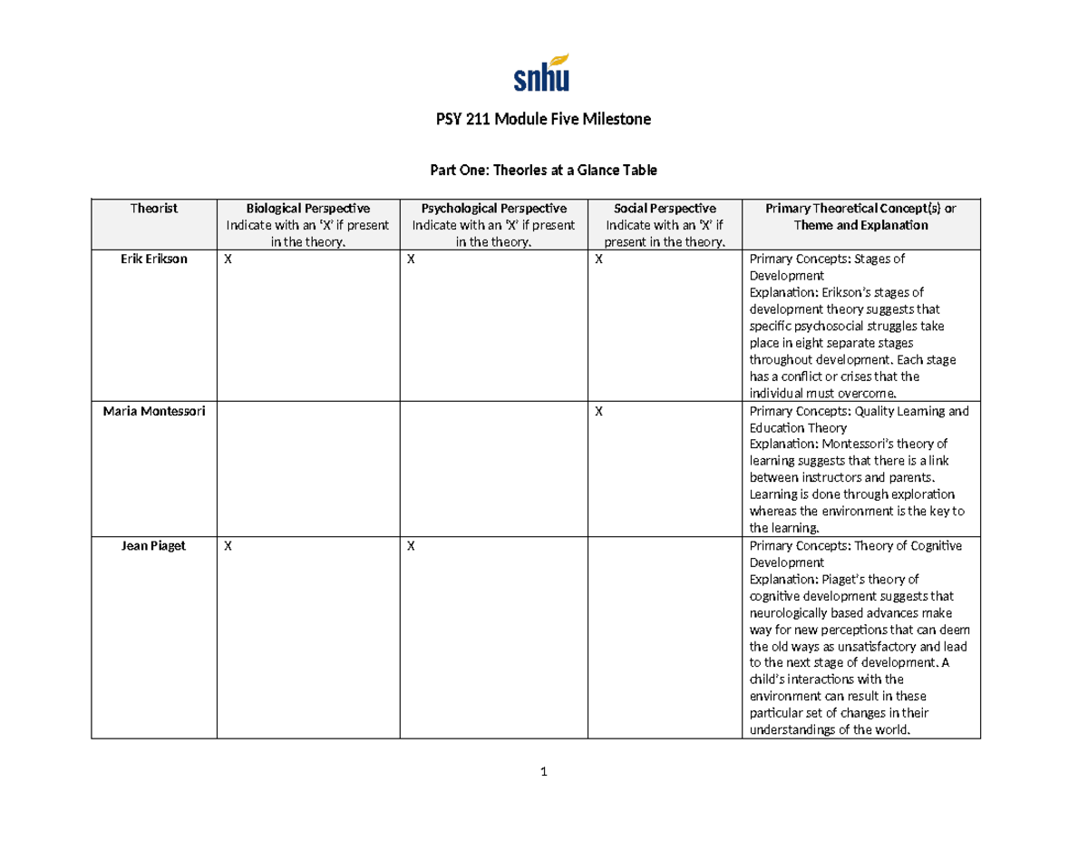 PSY 211 Module Five Milestone - PSY 211 Module Five Milestone Part One ...