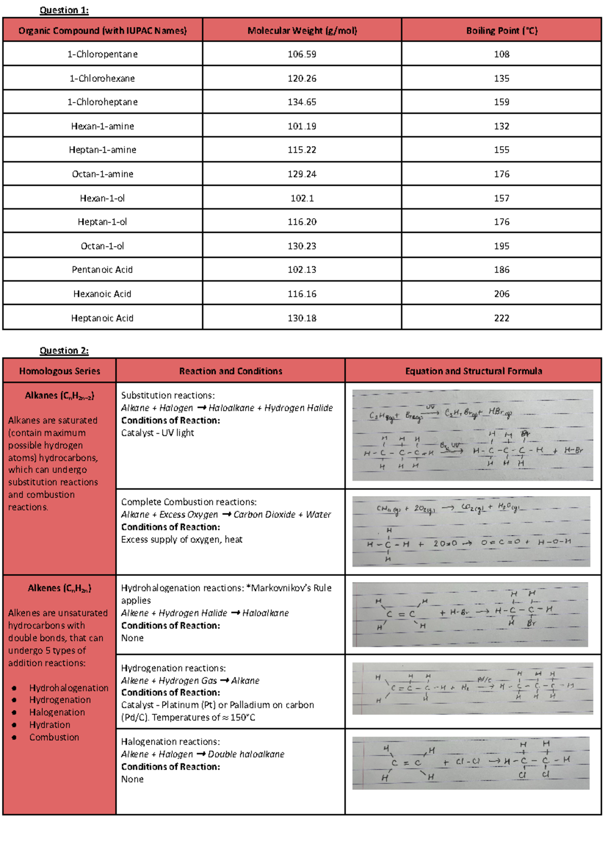 HSC Chemistry Depth Study - Module 7 - Question 1: Organic Compound ...