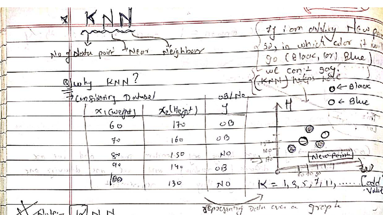 KNN Algorithm Overview and Classification Techniques - Studocu