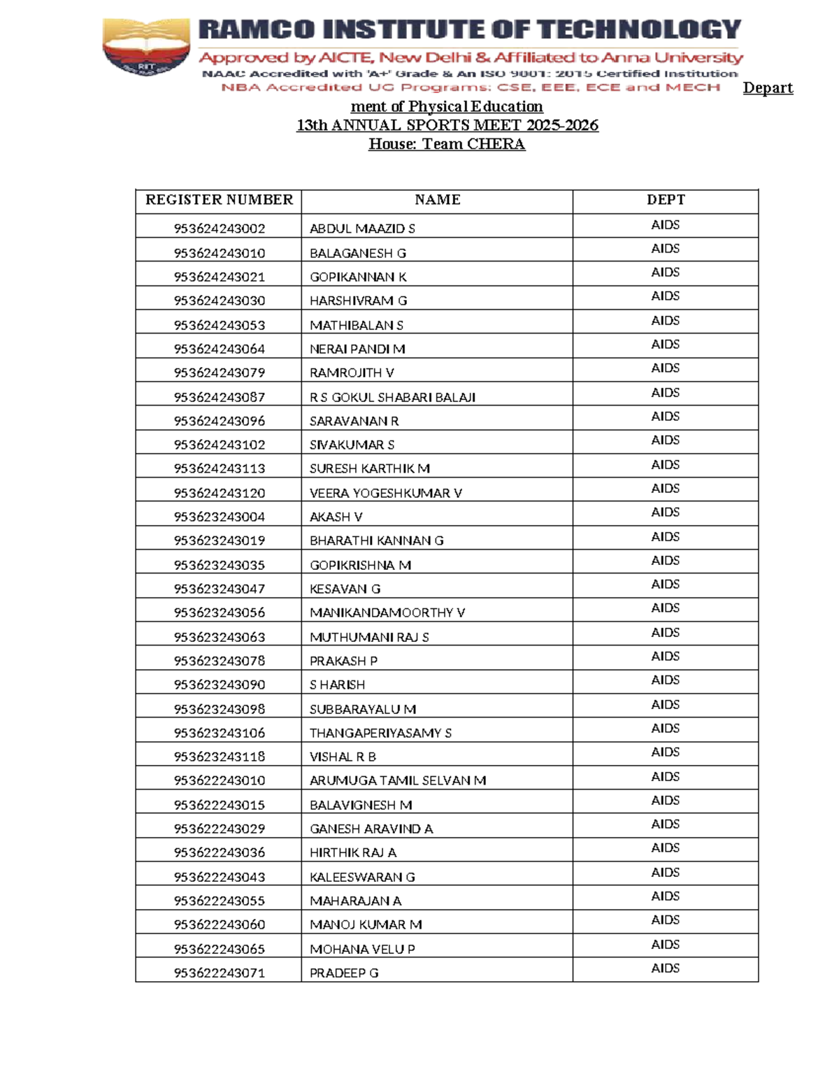 Department of Physical Education 13th Annual Sports Meet - Boys House ...