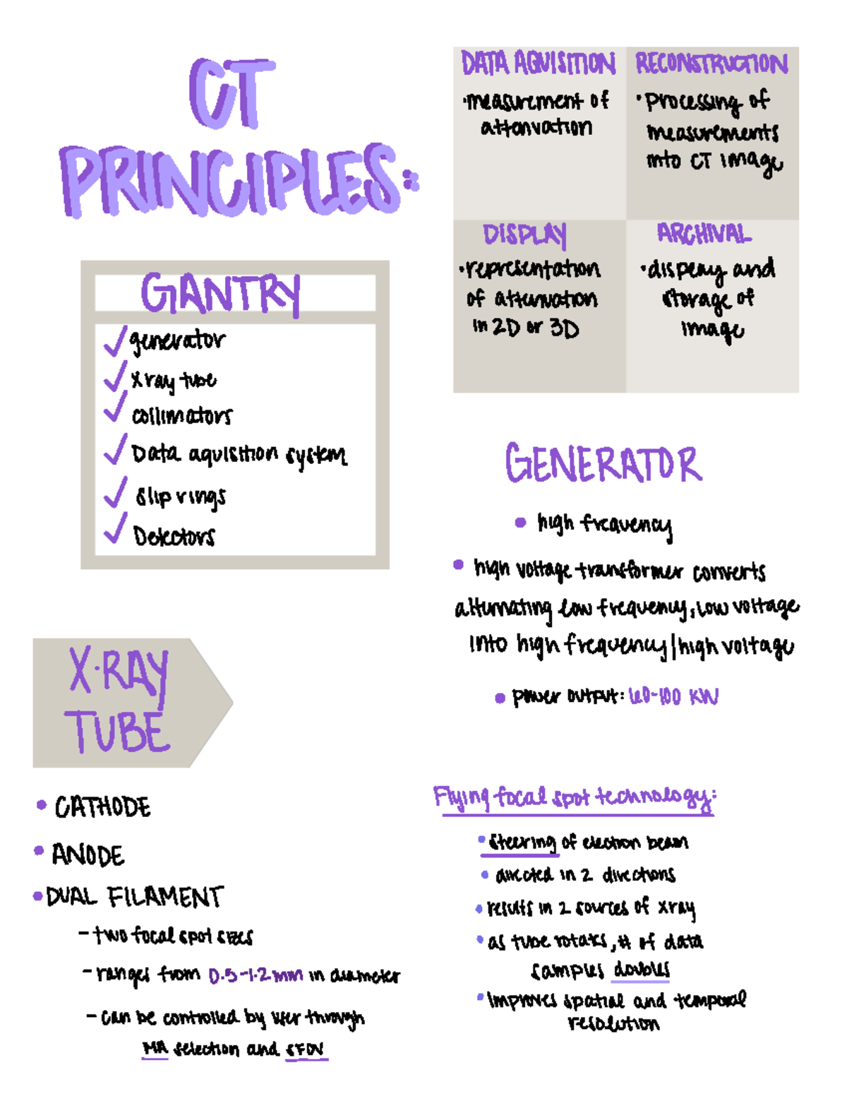 Data Acquisition Systems in CT Imaging: Principles & Techniques - Studocu