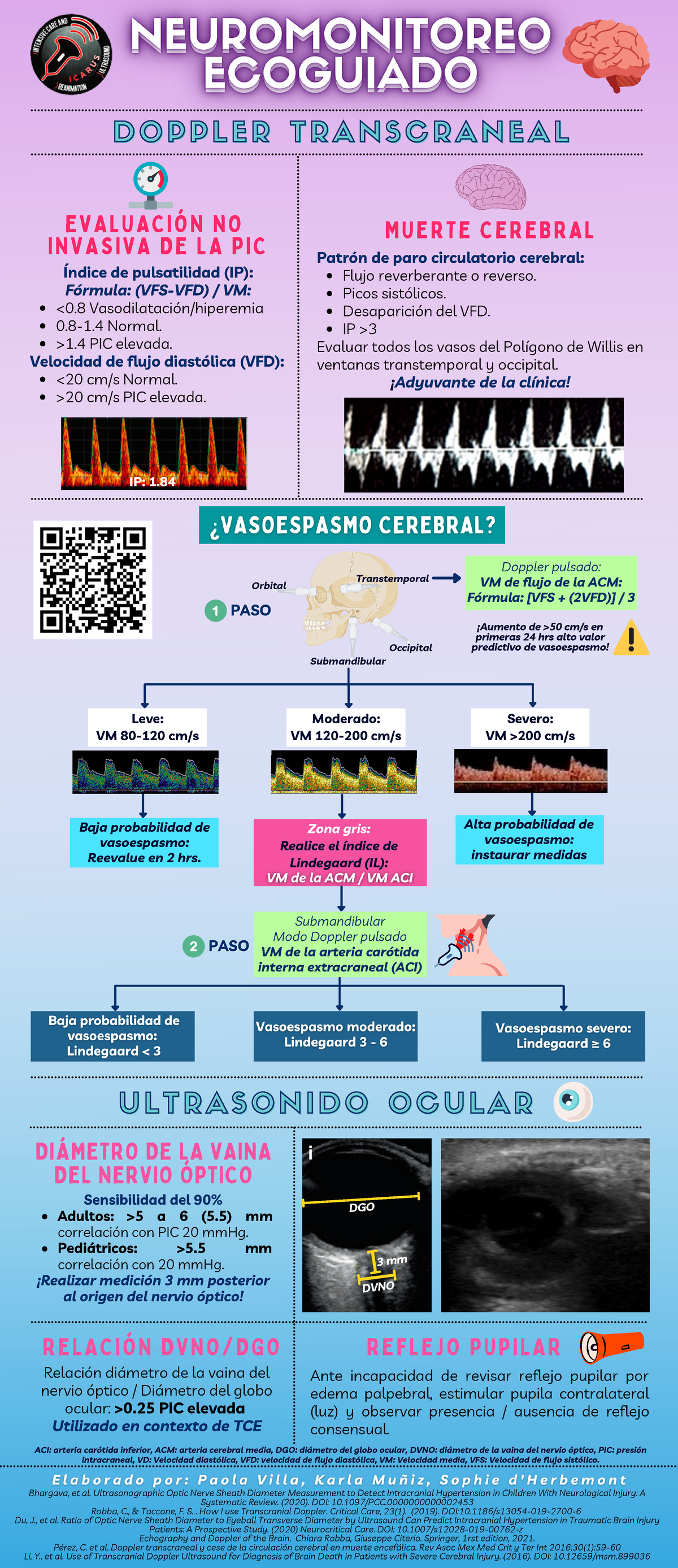 Índice de Lindegaard (IL) y Evaluación con Doppler Transcraneal - Studocu