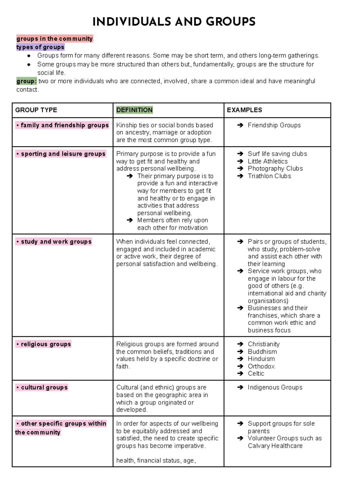 Notes on Individuals and Groups - Term 2 Study Guide - Studocu