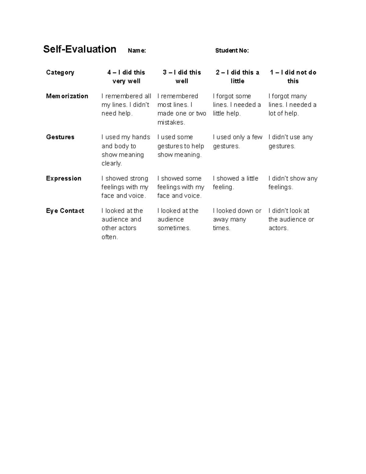 Role Play Rubric Evaluation - Category Performance Analysis - Studocu