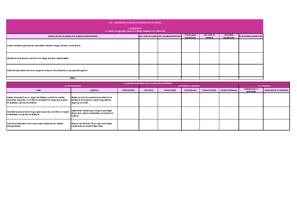 EJE 7 - Nro. total de mujeres Nro. mujeres beneficiadas % de mujeres beneficiadas Nro. total de ...