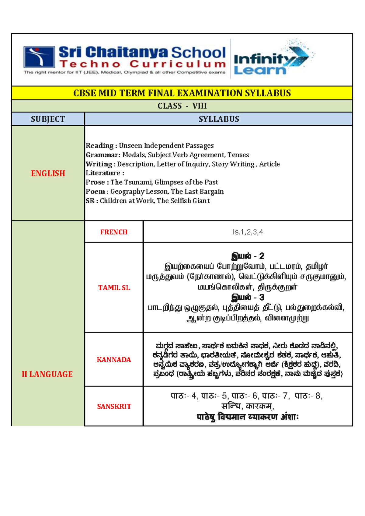 CBSE Class VIII Mid Term Final Exam Syllabus 2023-24 - Studocu