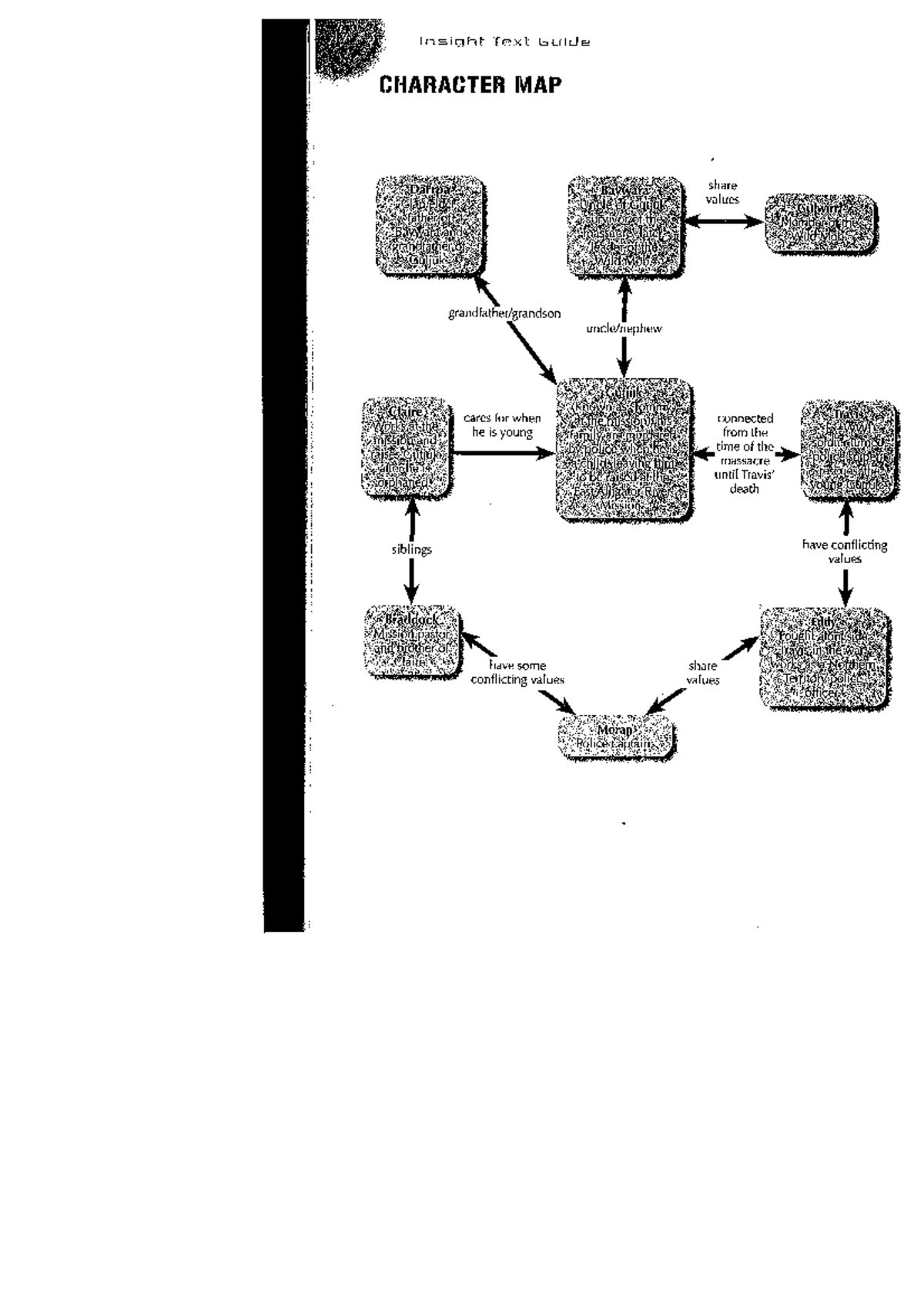 HIGH GROUND (2020) Insight Text Guide: Character Map & Analysis - Studocu
