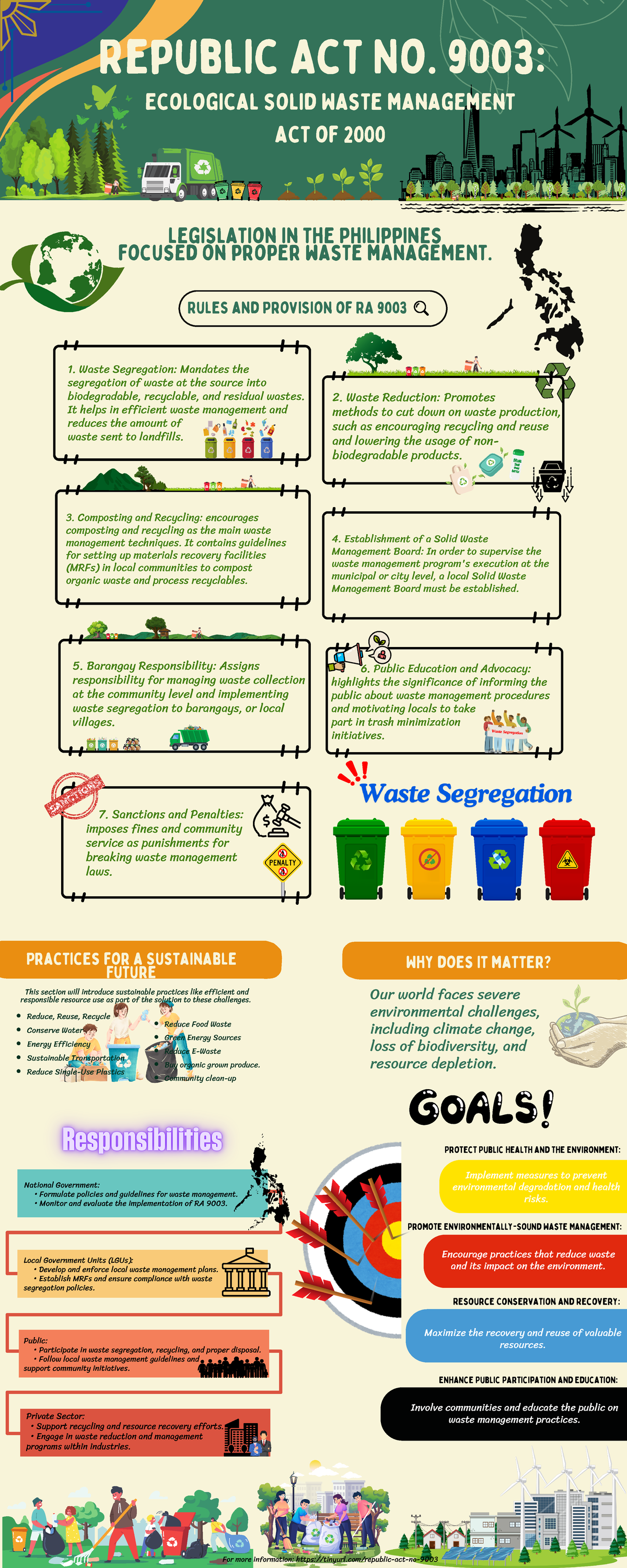 Republic Act No. 9003: Waste Management Infographics Guide - Studocu