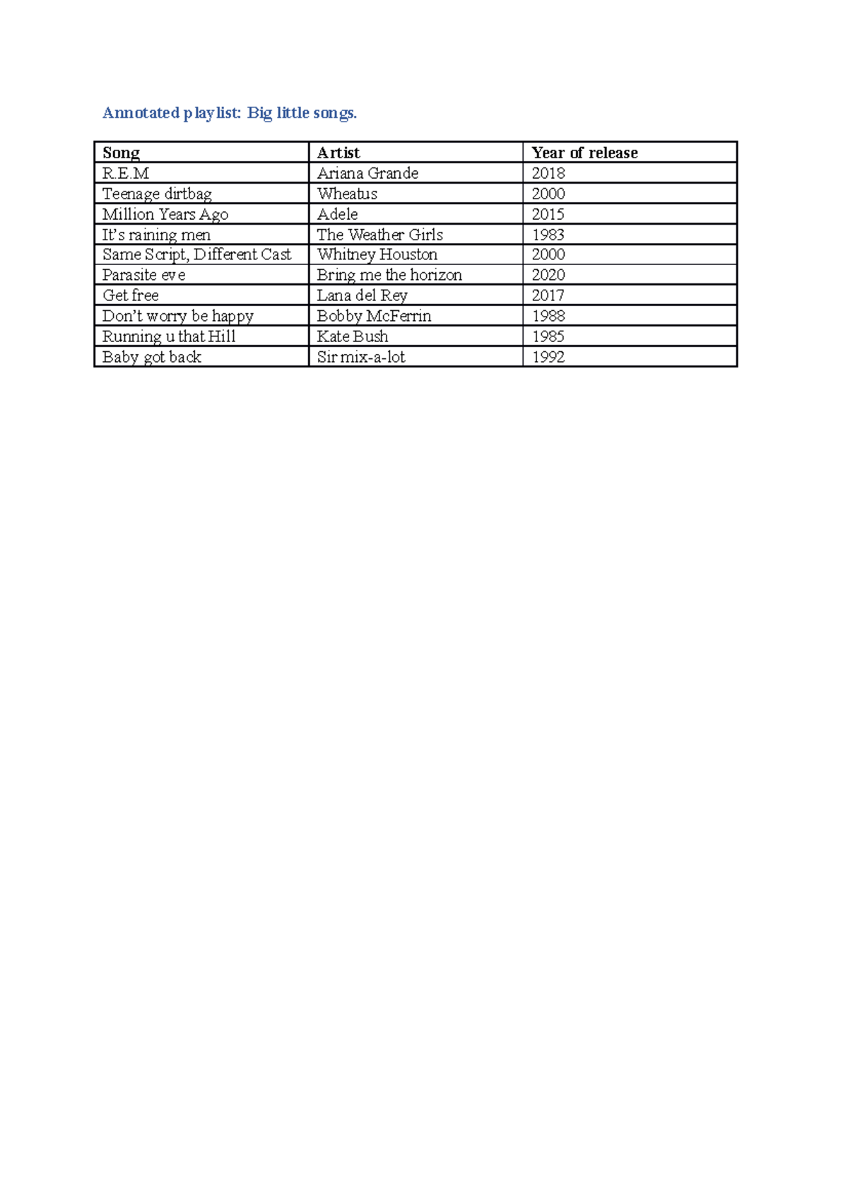 Annotated Playlist for Final Exam (Course Code: POPM 101) - Studocu