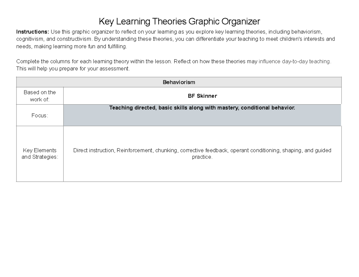 Learning Theories Graphic Organizer: Behaviorism, Cognitivism ...