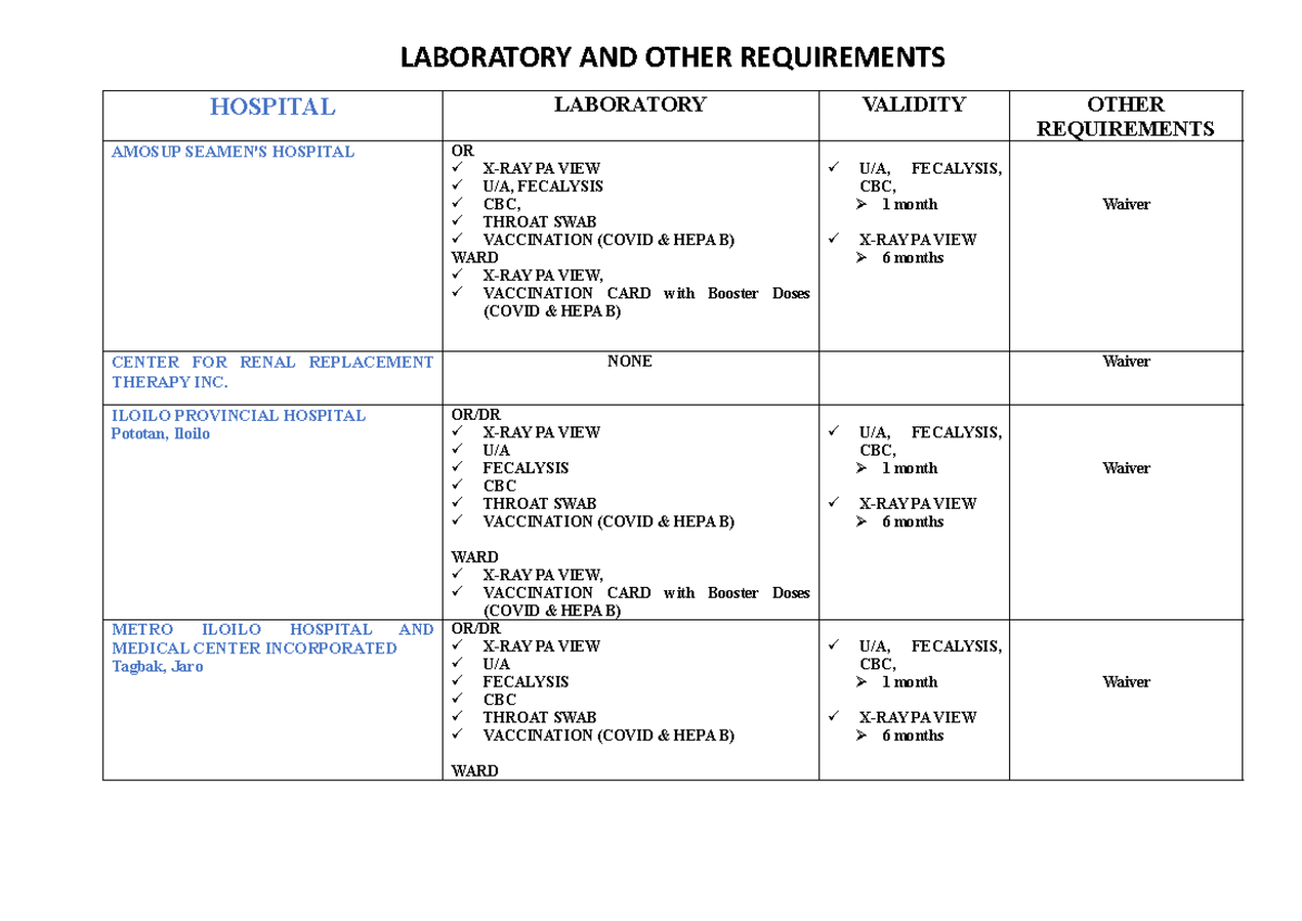Laboratory Requirements and Results for Hospital Procedures - Studocu