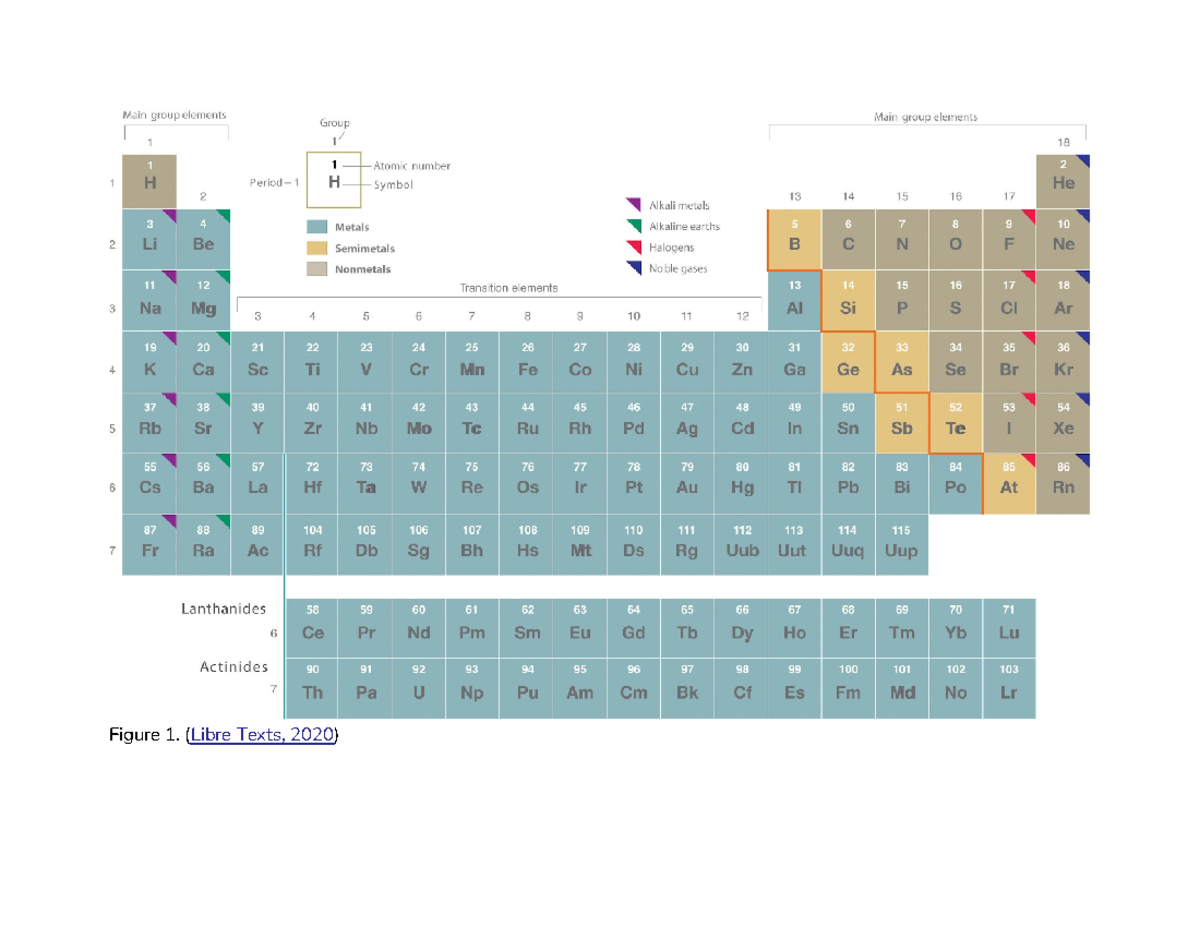 Metals Non Metals Periodic Table - Main group elements Group Main group ...