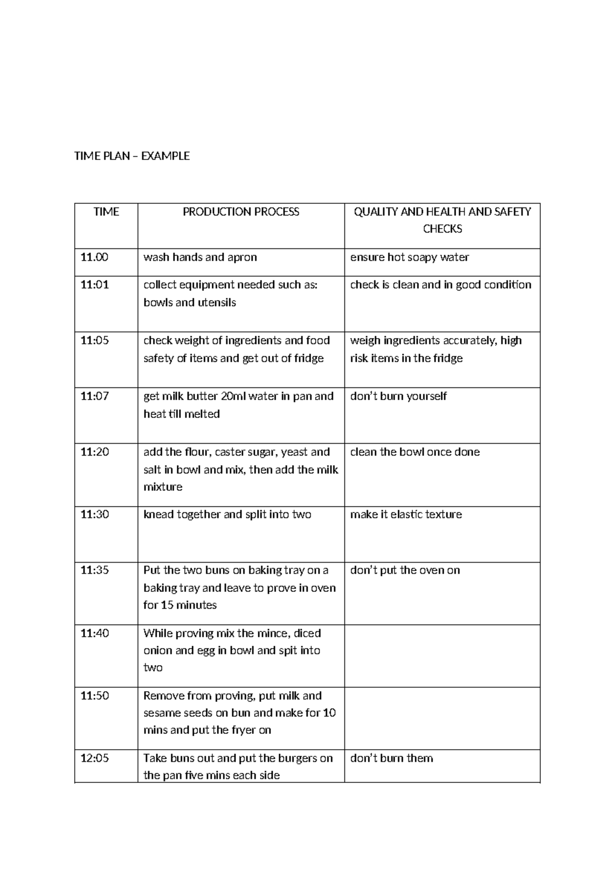 Food Tech Plan: Complete Guide to Food Production Process - Studocu