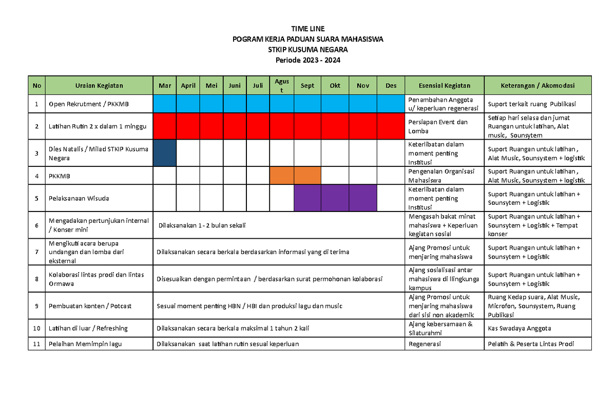 TIME LINE Program Kerja Paduan Suara Mahasiswa STKIP K.N. 2023-2024 - Studocu