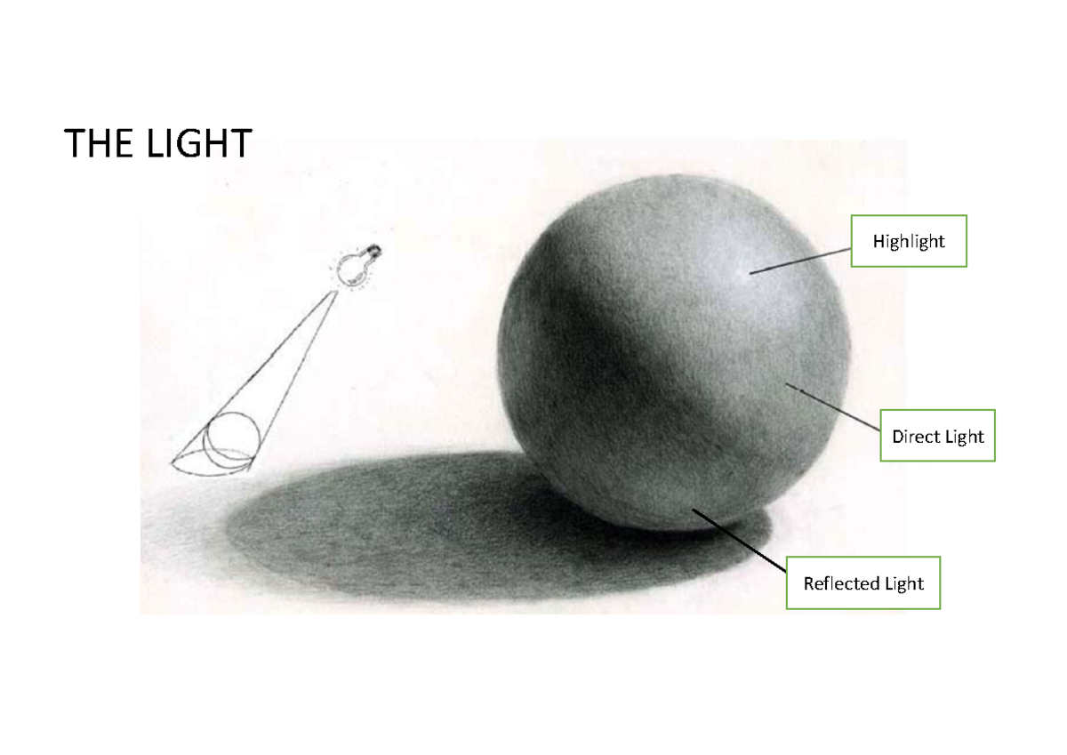 Shadow Rendering - Theory of Architecture 1 - Direct Light Highlight Reflected Light THE LIGHT ...