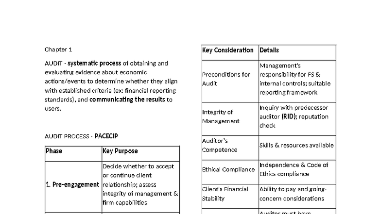 Auditing Assurance Review: Chapters 1-4 Overview and Key Concepts - Studocu