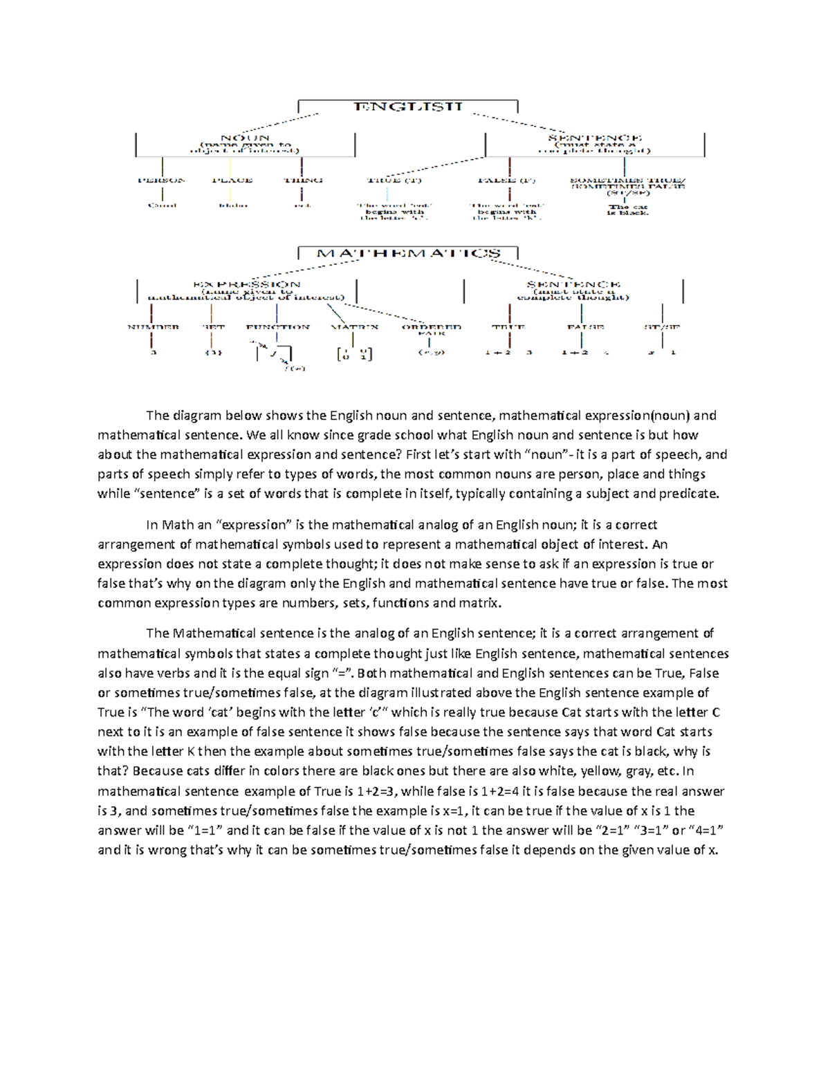 ENGL101 vs. MATH101: Understanding Nouns and Sentences in Both Fields ...