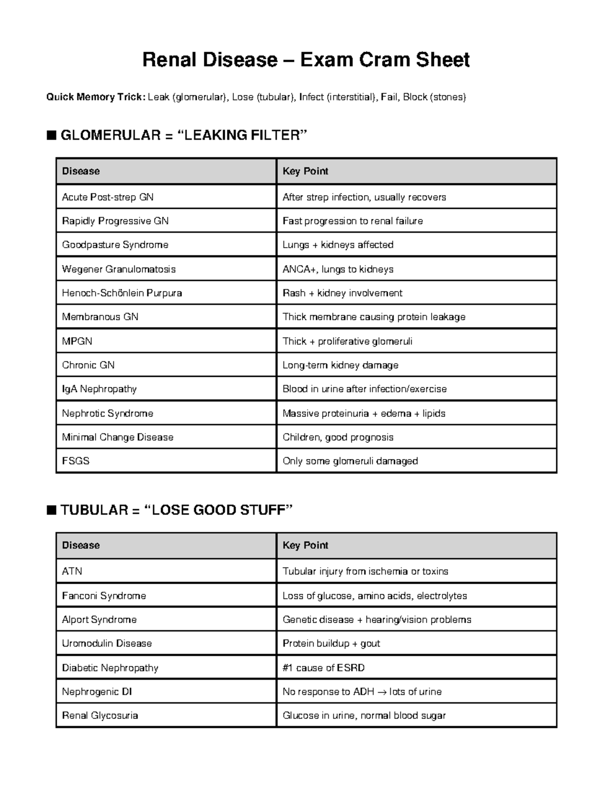 Renal Disease Exam Cram Sheet: Key Points & Memory Tricks - Studocu