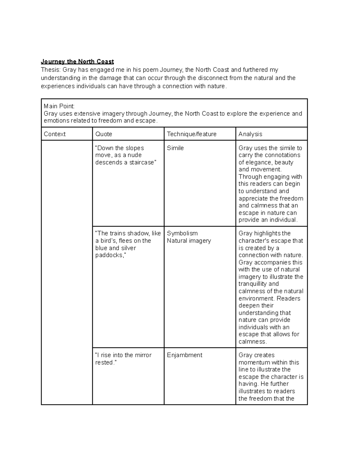 English Mod B Analysis: Exploring Nature in Robert Gray's Poems - Studocu