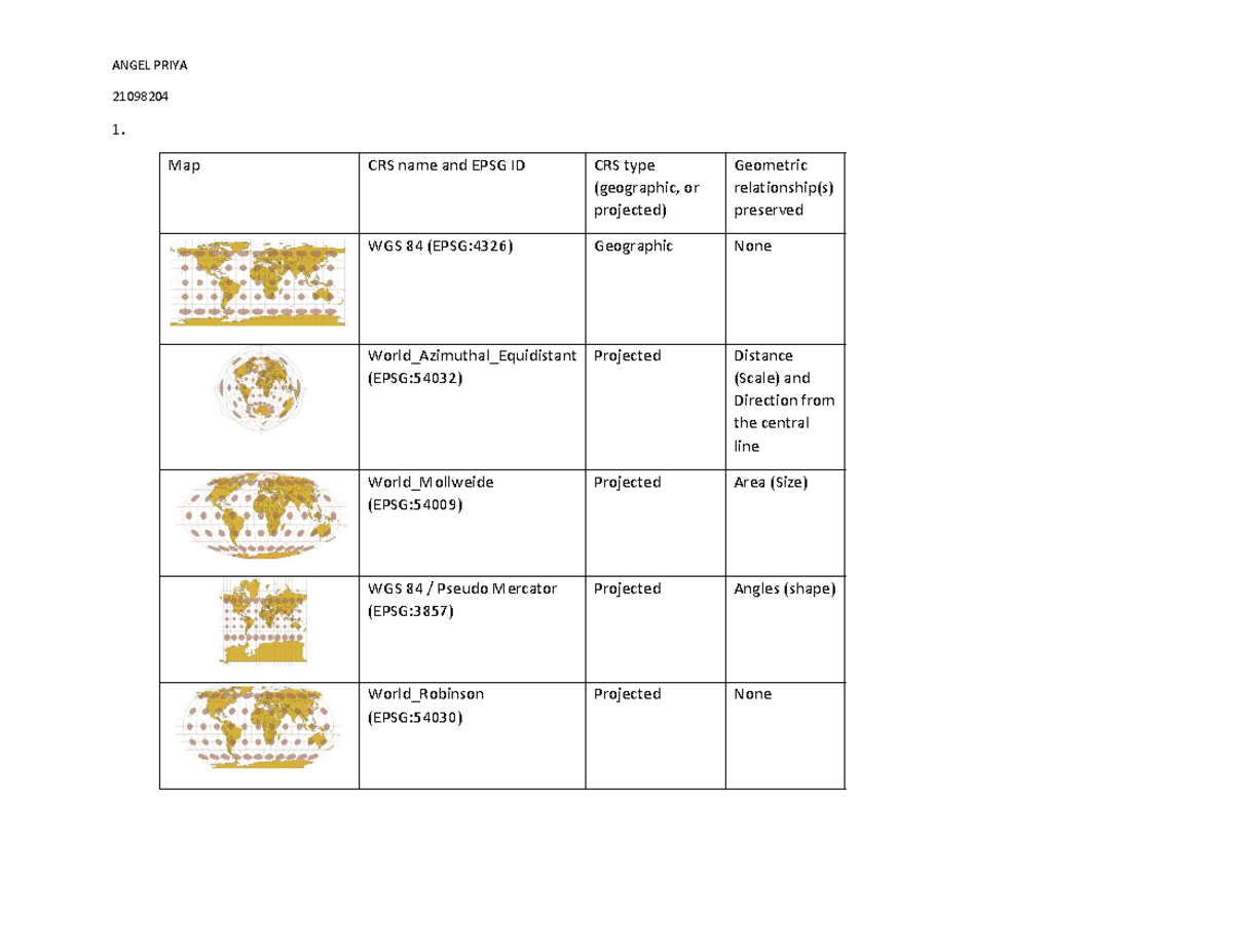 LAB ASSIGNMENT 3 CRS - 21098204 Map CRS name and EPSG ID CRS type (geographic, or projected ...