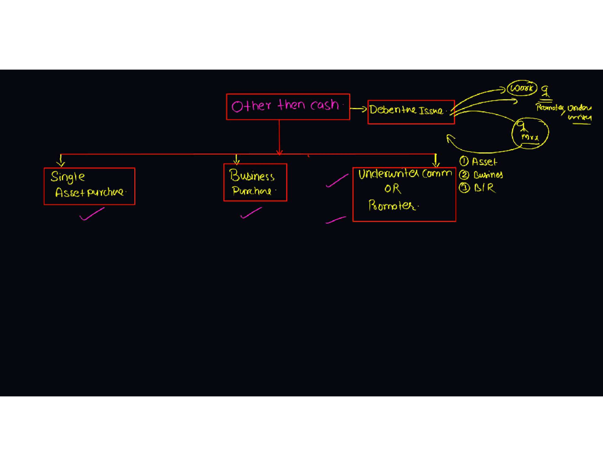 02-Class-Notes: Journal Entries for Debenture Transactions - Studocu