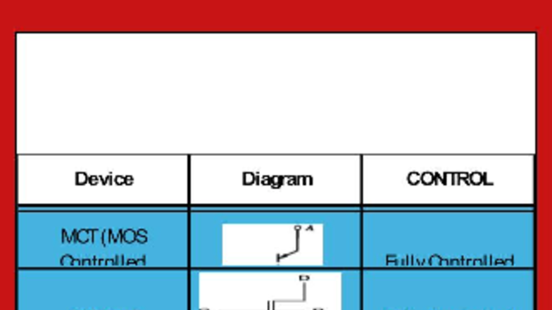 Device Diagram for CONTROL MCT: Fully Controlled Components Overview ...