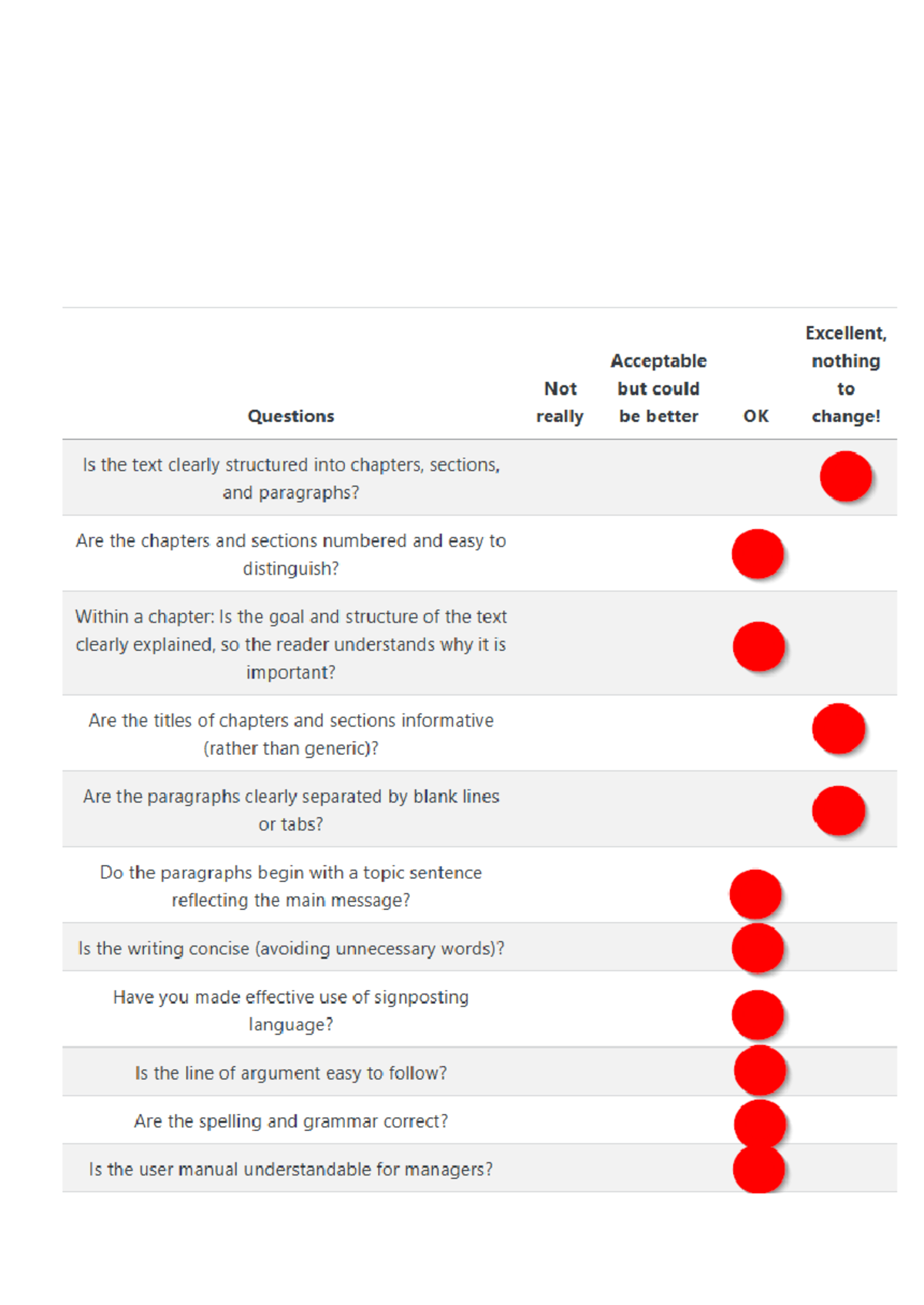 Appendix D: Self-Assessment Form for Document Structure Evaluation ...