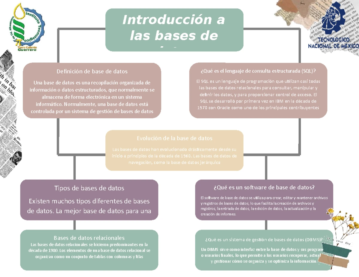 Conclusión sobre las Bases de Datos en Sistemas Informáticos - Studocu