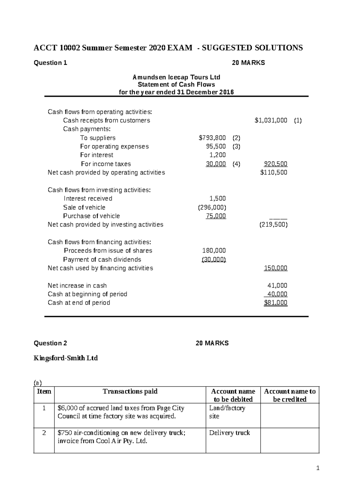 Summer Exam 2020 answers - ACCT 10002 Summer Semester 2020 EXAM ...