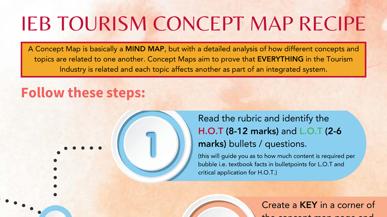 IEB Tourism Concept Map Recipe: Understanding Interconnections - Studocu