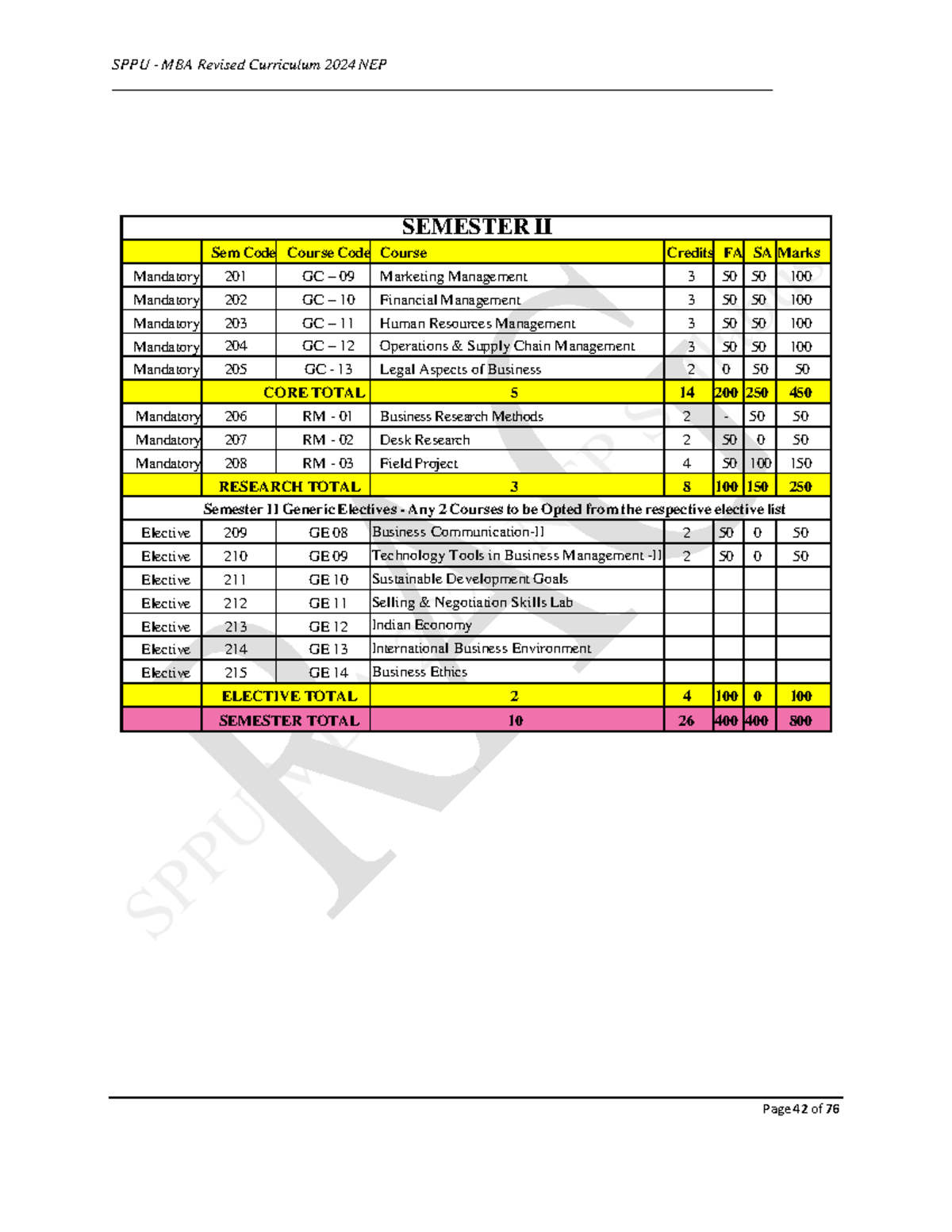MBA 2nd Semester Updated Curriculum Overview and Course Details - Studocu