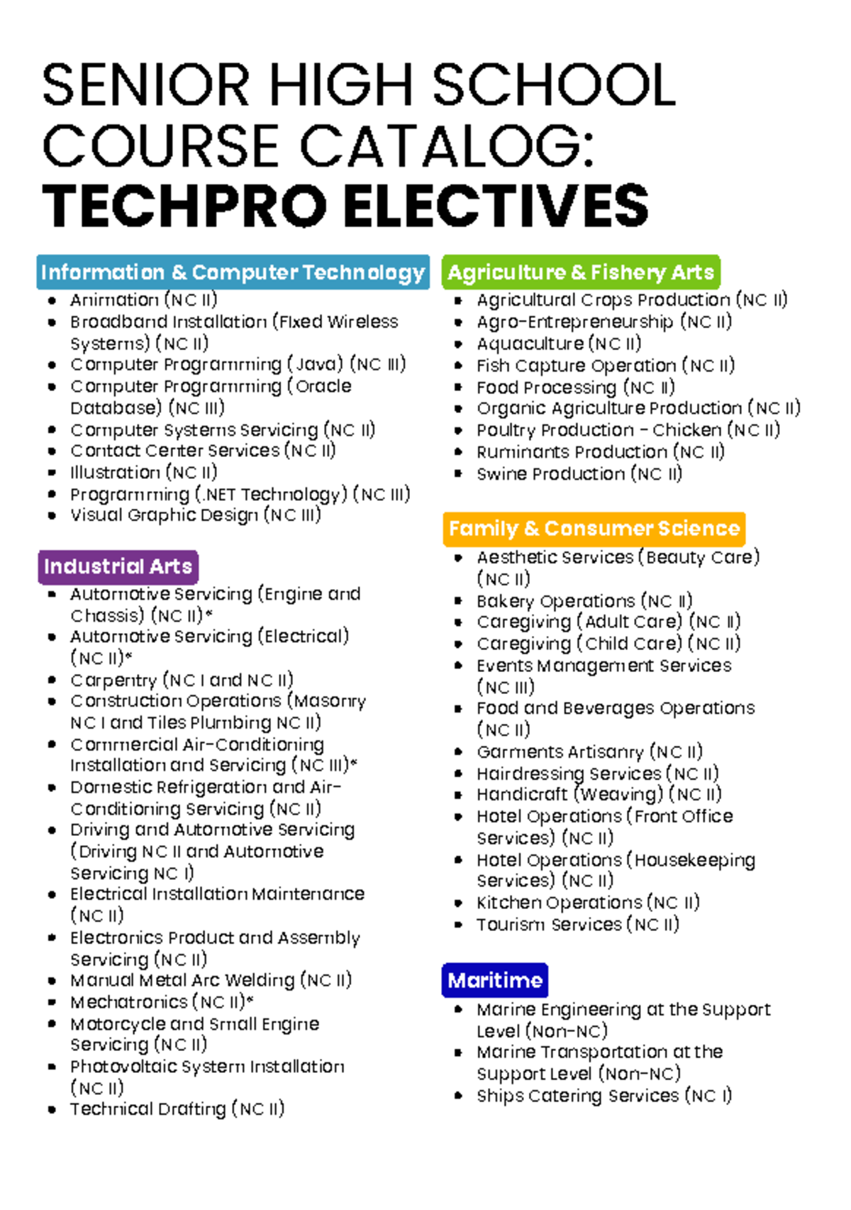 FULL SENIOR HIGH SCHOOL ELECTIVES CATALOG: TECHPRO (NC II) - Studocu