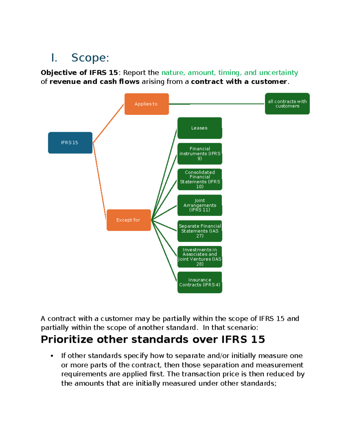 Revenue IFRS 15 & VAS 14 - I. Scope: Objective of IFRS 15: Report the ...